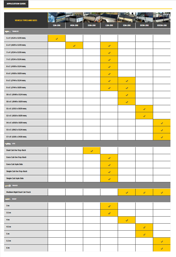 Safeguard Dual Cab Cargo Net (DSN-200) – Car Racks